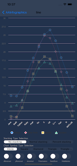 On Legend selection chart shows faded. · Issue #300 · AAChartModel/AAChartKit-Swift · GitHub