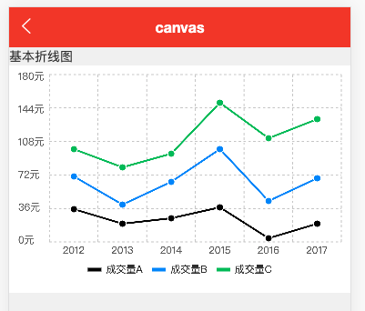 canvas無法畫出來 · Issue #1089 · dcloudio/uni-app · GitHub