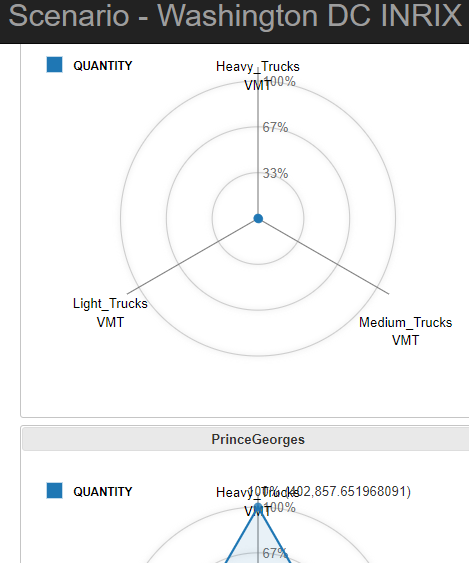 Need to fix radar chart label overlap · Issue #274 · RSGInc/ActivityViz ...