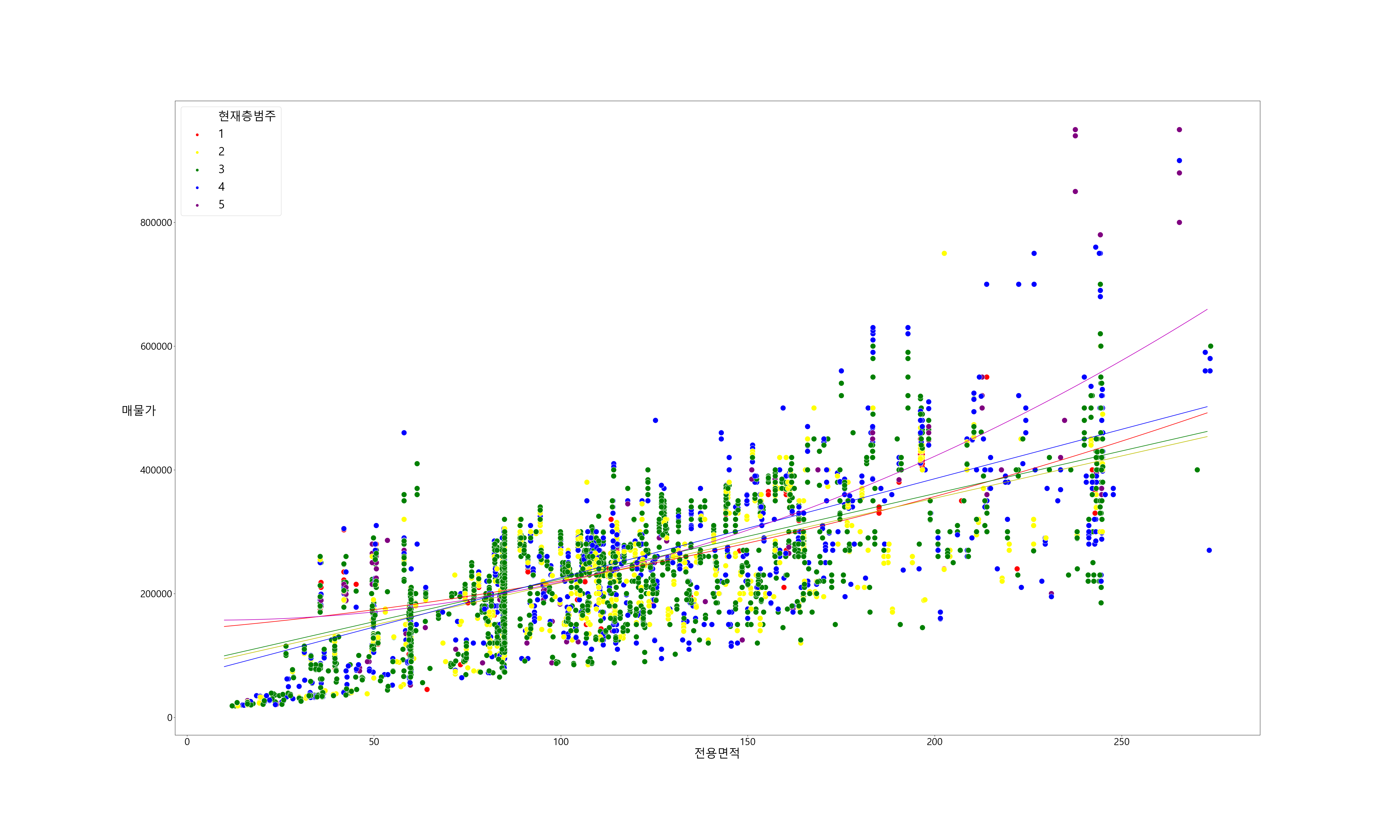 GitHub - xHxxHx-LEE/PJT-Comparison-of-Seoul-apartment-prices