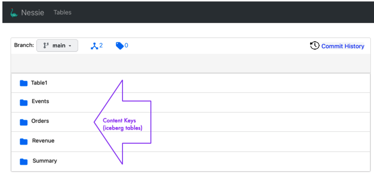 UI - show commit history · Issue #2023 · projectnessie/nessie · GitHub