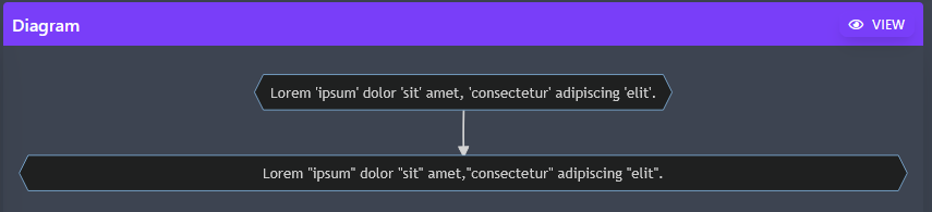 Node is substantially larger than necessary when using unicode "#quot ...