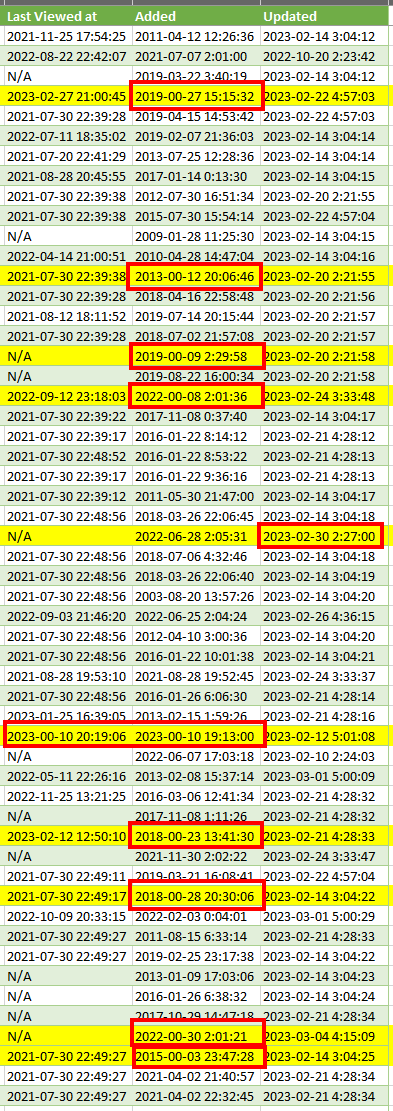 Csv Exports Month 23 00 16 Bug · Issue 682 · Webtools Ngwebtools Ng · Github