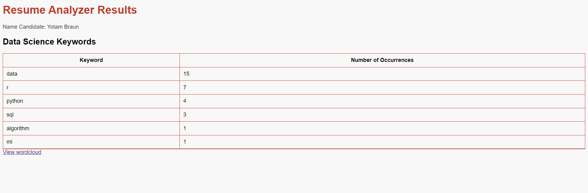 GitHub - yotambraun/Lazy-HR