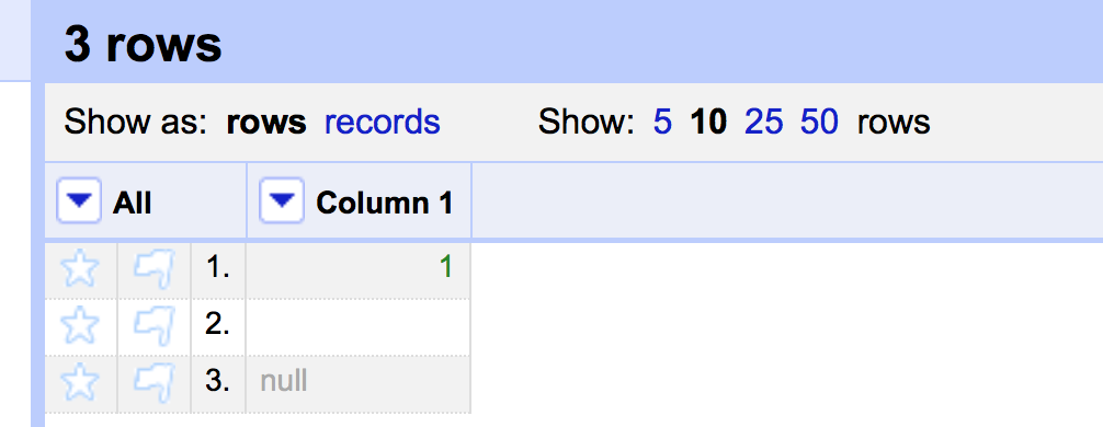 Visually Distinguish Null And Empty Strings · Issue 1541 · Openrefineopenrefine · Github 3692