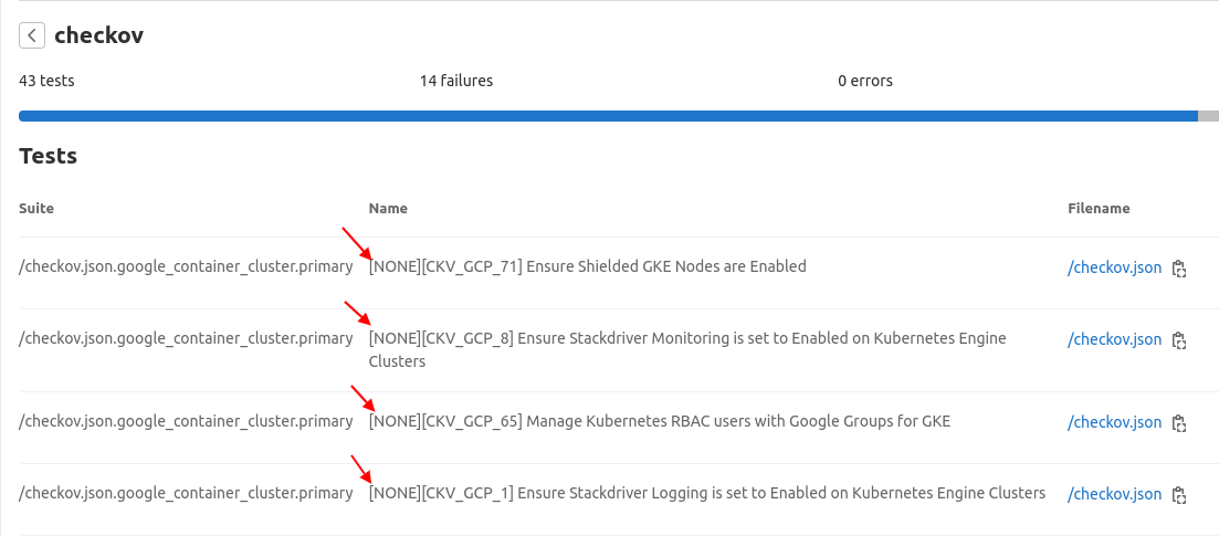 Why checkov doesn't display `Severity` in the output when running via docker container with the ...