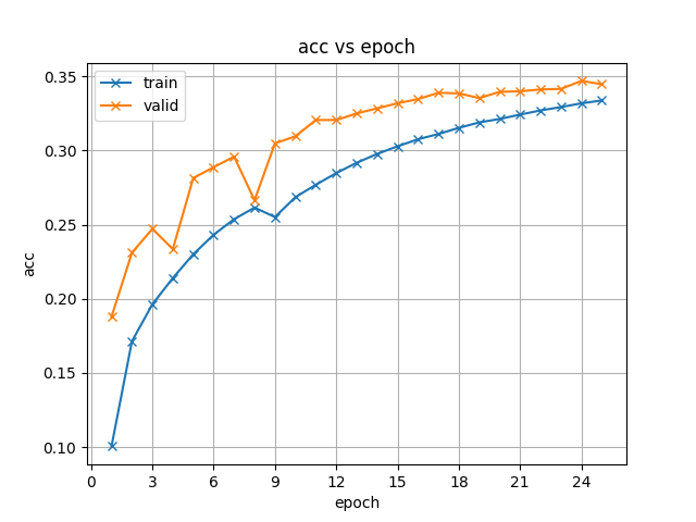 Something wrong with the LRS3 asr1 pipeline · Issue #5232 · espnet ...