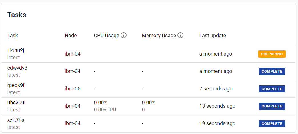 Unable to Deploy from Private v2 Registry · Issue #605 · swarmpit/swarmpit · GitHub