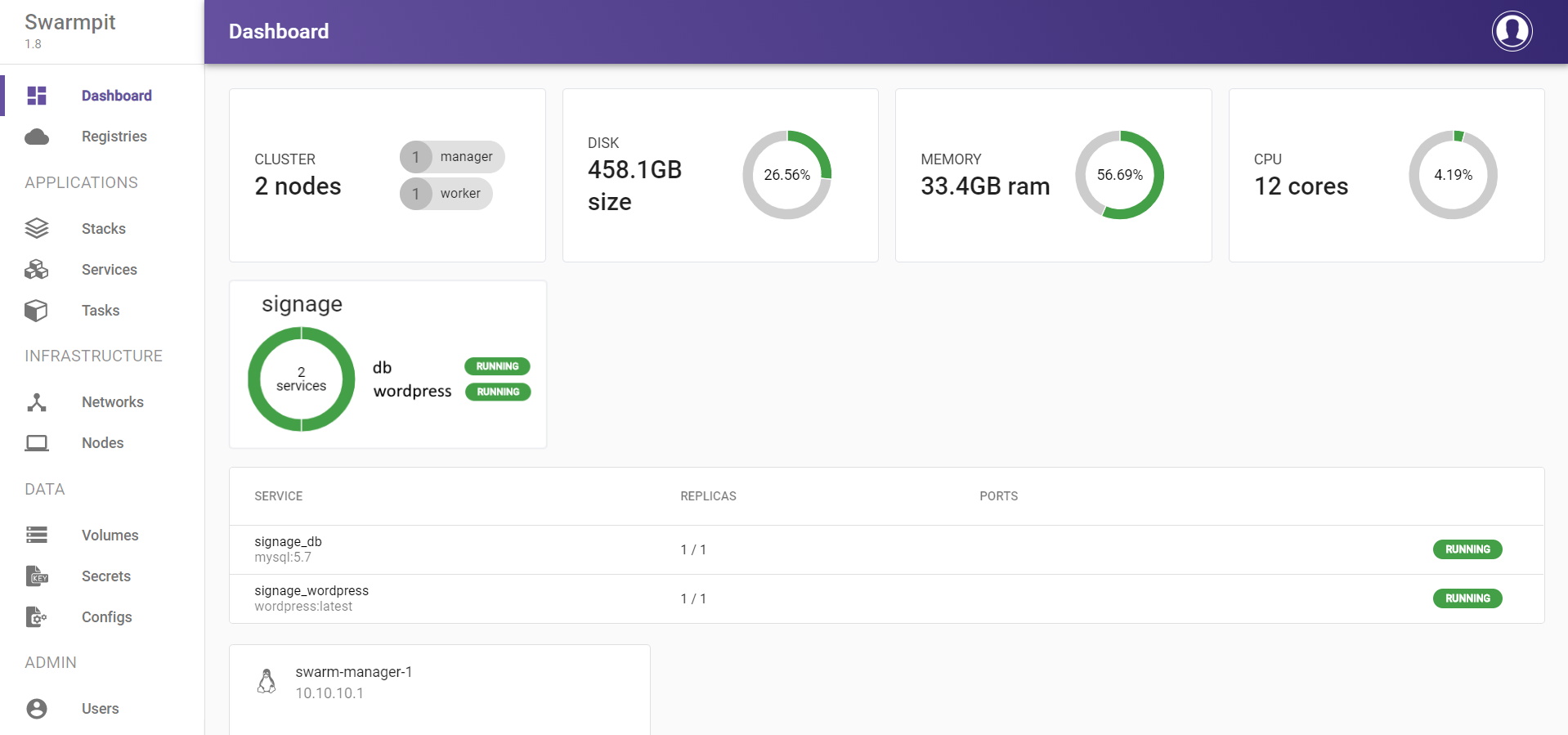 Pin Stacks to Dashboard · Issue #416 · swarmpit/swarmpit · GitHub