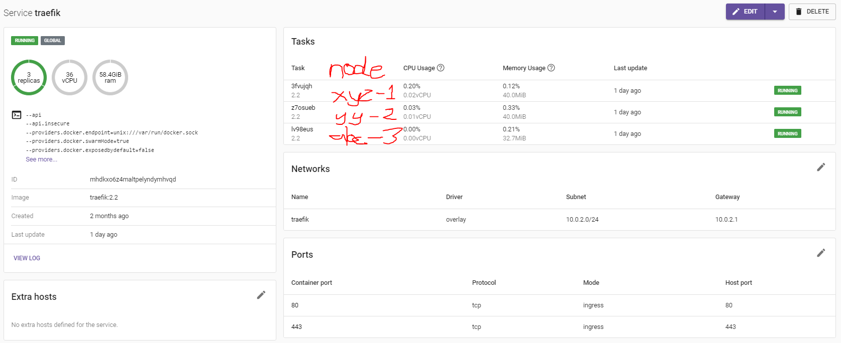 Add Node Column To Tasks Table · Issue #521 · swarmpit/swarmpit · GitHub