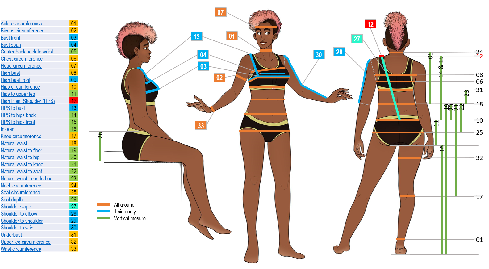 Picture Fo Measurements Overview · Issue 1196 · Freesewing Freesewing · Github