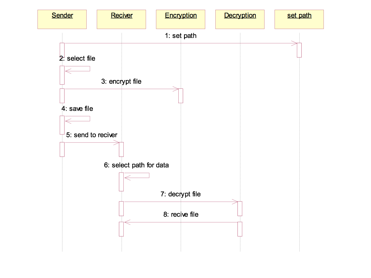 Github Harimanasavirtual Energy Based Encryption And Keying For Wireless Sensor Networks