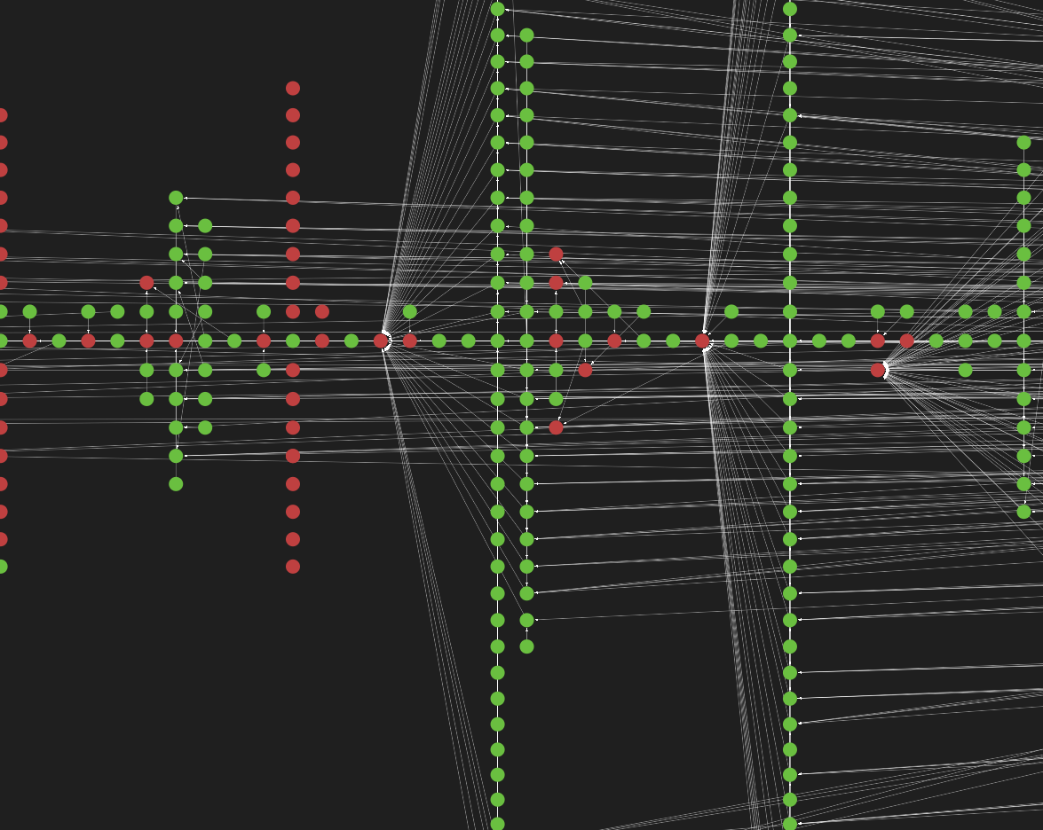 Node size significantly differs based on graph size · Issue #1185 ...
