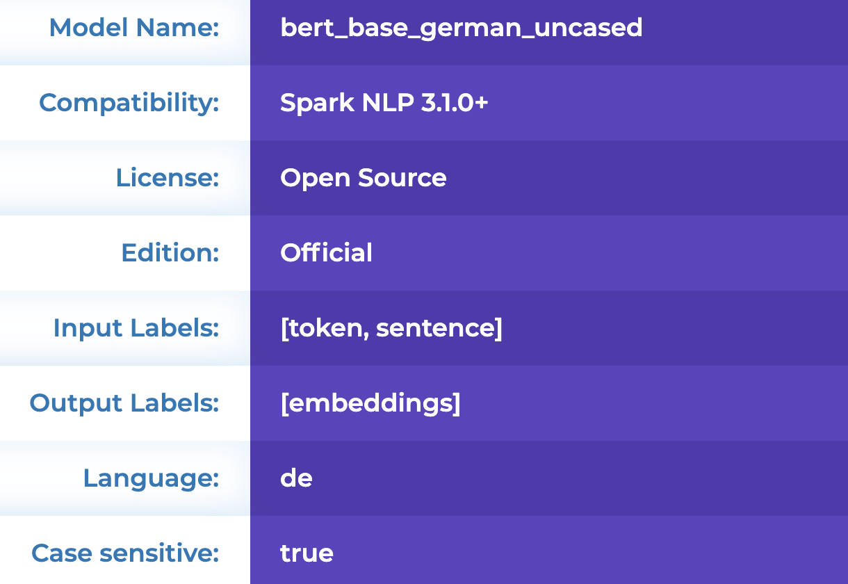Loading Pre-trained German Bert Model results in No Operation named [save/restore_all] in the ...