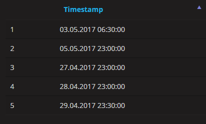 Column order fail · Issue #4 · briangann/grafana-datatable-panel · GitHub