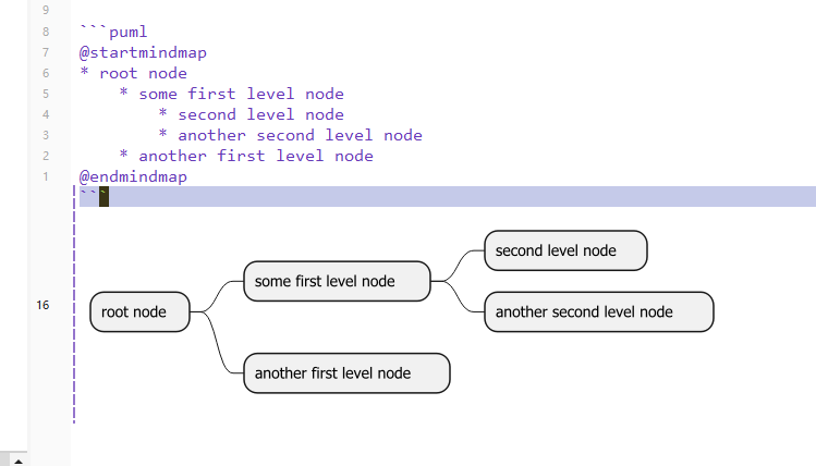 问下有可能在vnote里实现简单的思维导图功能吗? · Issue #1229 · vnotex/vnote · GitHub