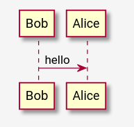 PlantUML使用问题 · Issue #262 · vnotex/vnote · GitHub