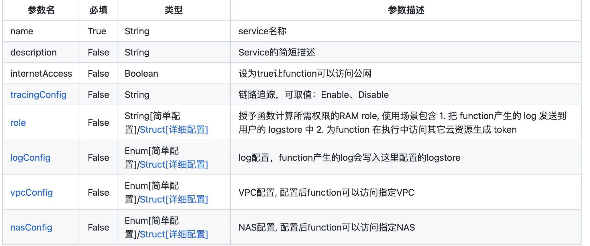 s.yaml不支持仅允许内网访问配置 · Issue #590 · devsapp/fc · GitHub