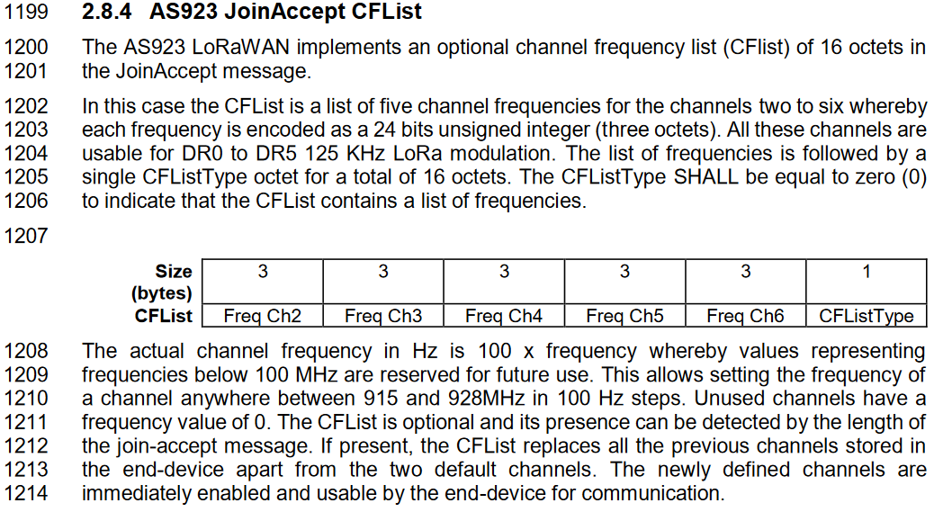 Max number of channels defined in AS923 vs CFList · Issue #725 · Lora-net/LoRaMac-node · GitHub