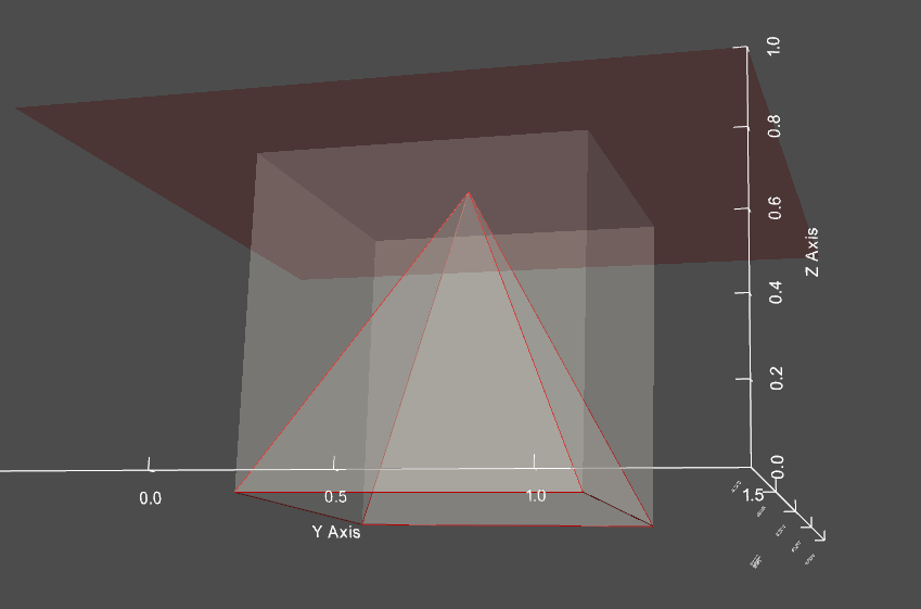 Meshing between PolySurface and Plane · pyvista pyvista · Discussion ...