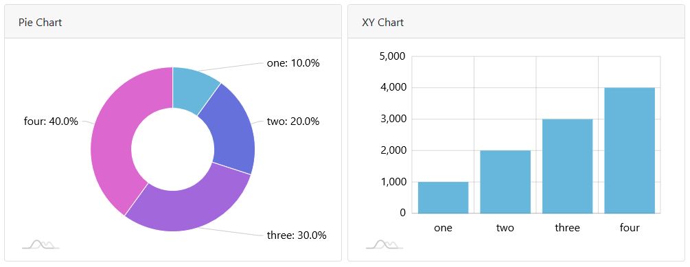 GitHub - ninabee94/Angular-1-ArmChart: Using ArmChart to generate pie ...