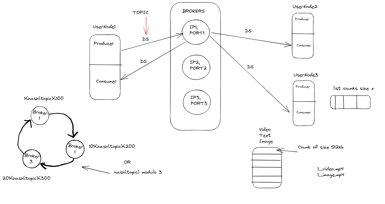 GitHub - eliaskalan/Event-Delivery-System: This project involves the development of a multimedia ...