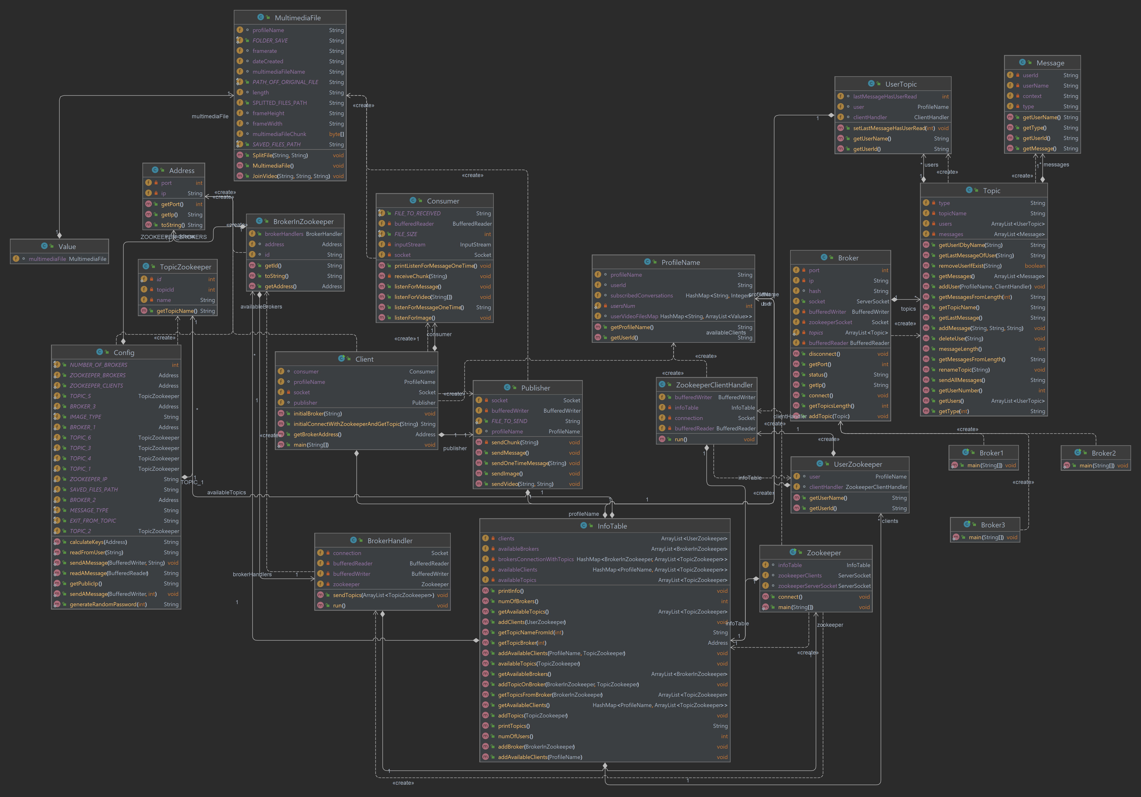 GitHub - eliaskalan/Event-Delivery-System: This project involves the ...