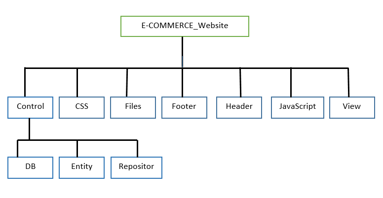 GitHub - Nowrin16/webtec_E-commerce-Website