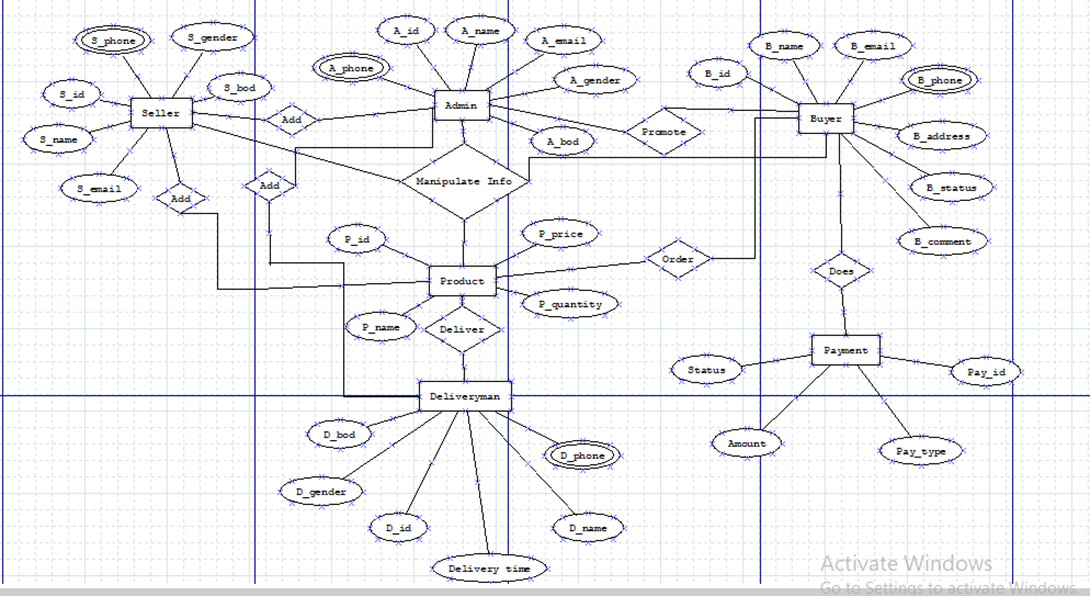 GitHub - Nowrin16/webtec_E-commerce-Website
