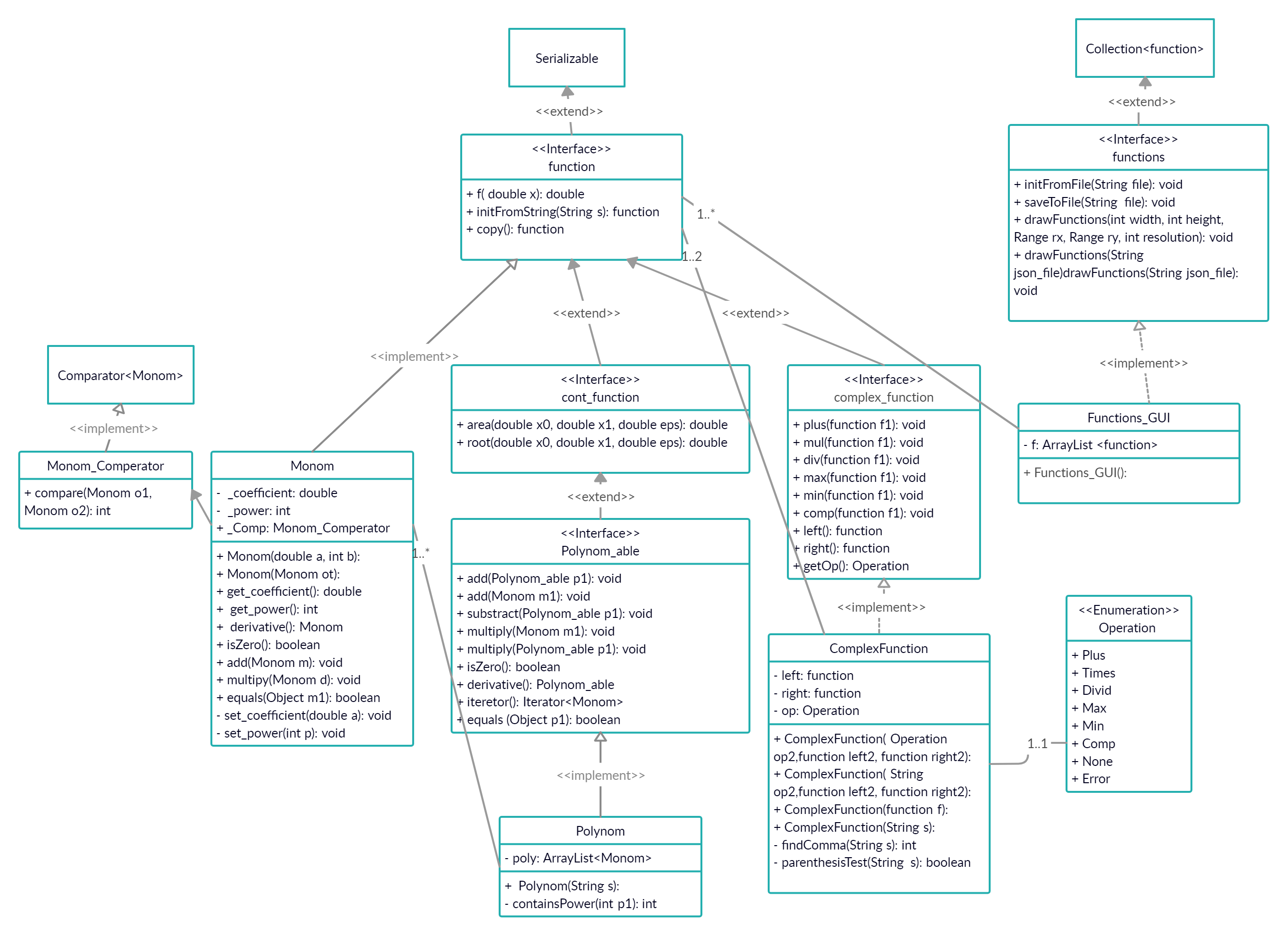 GitHub - Itaysim7/ComplexFunction