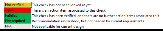 Static Excel files do not include the guidance on different status types · Issue #354 · Azure ...