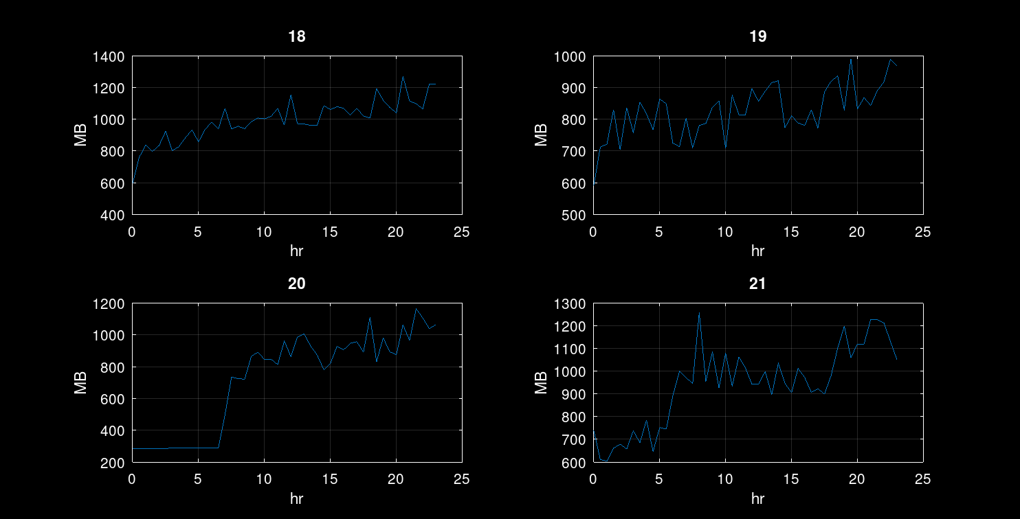 Killed without a trace · Issue #1147 · steve-community/steve · GitHub