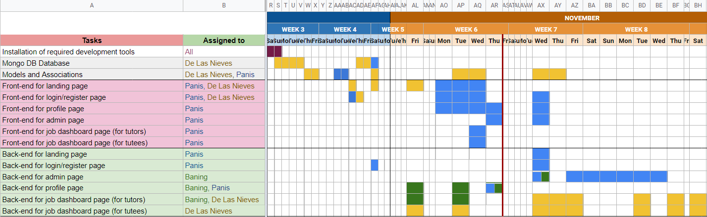 GitHub - sxmdln/tutoree: This repository includes files that creates a ...