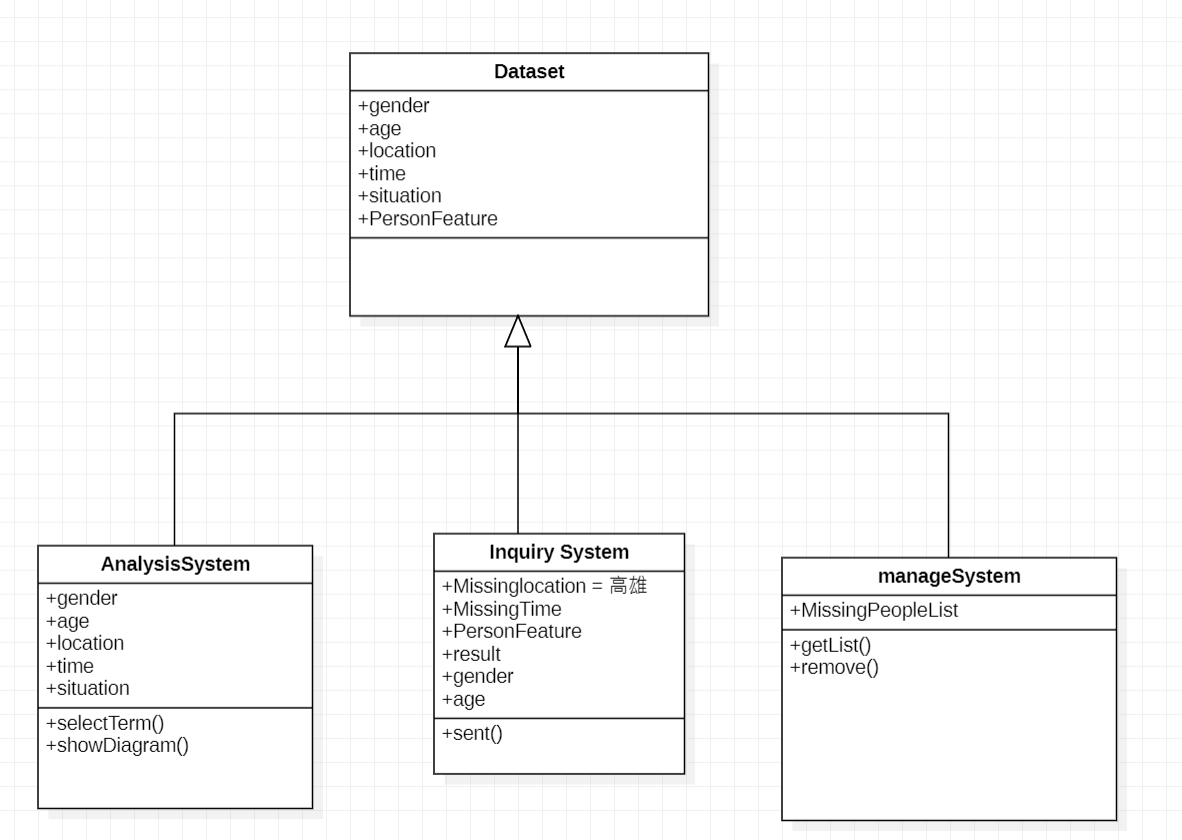GitHub - 30145ivy/111-1-system-analysis-09