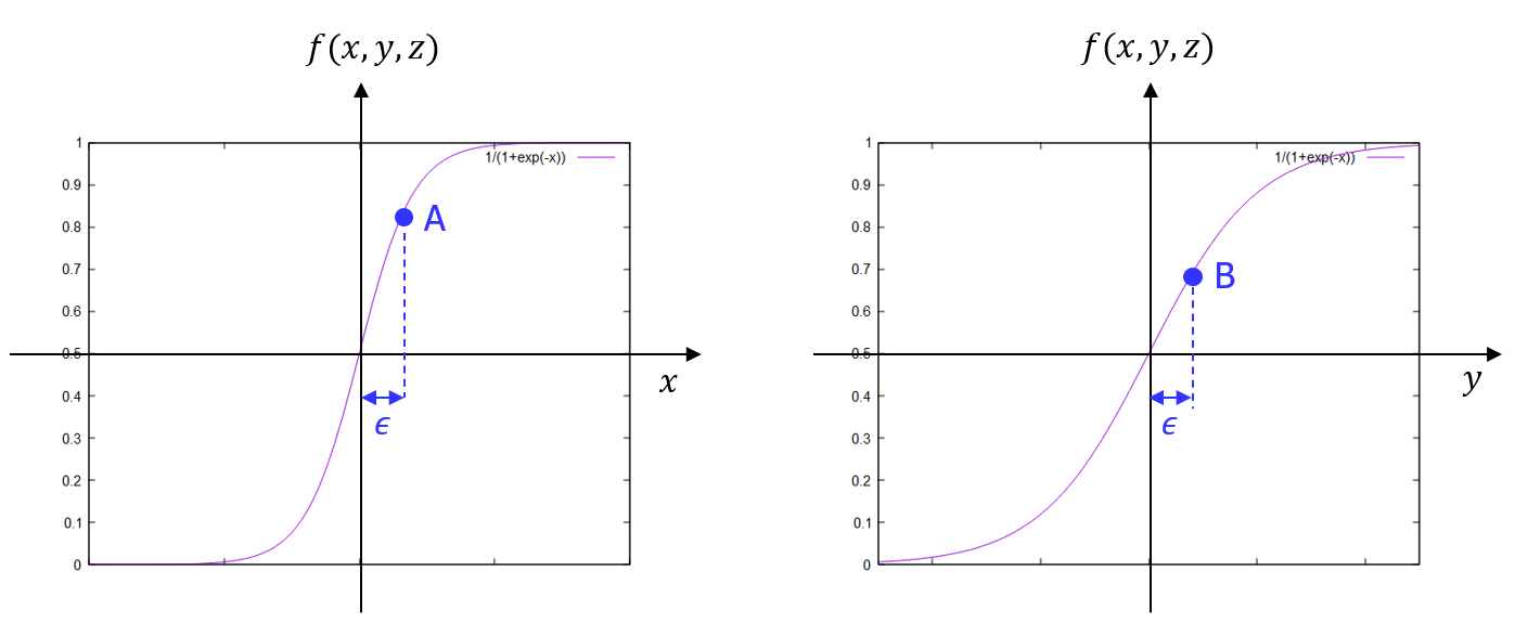 outward_normal · Issue #1 · nmwsharp/neural-implicit-queries · GitHub