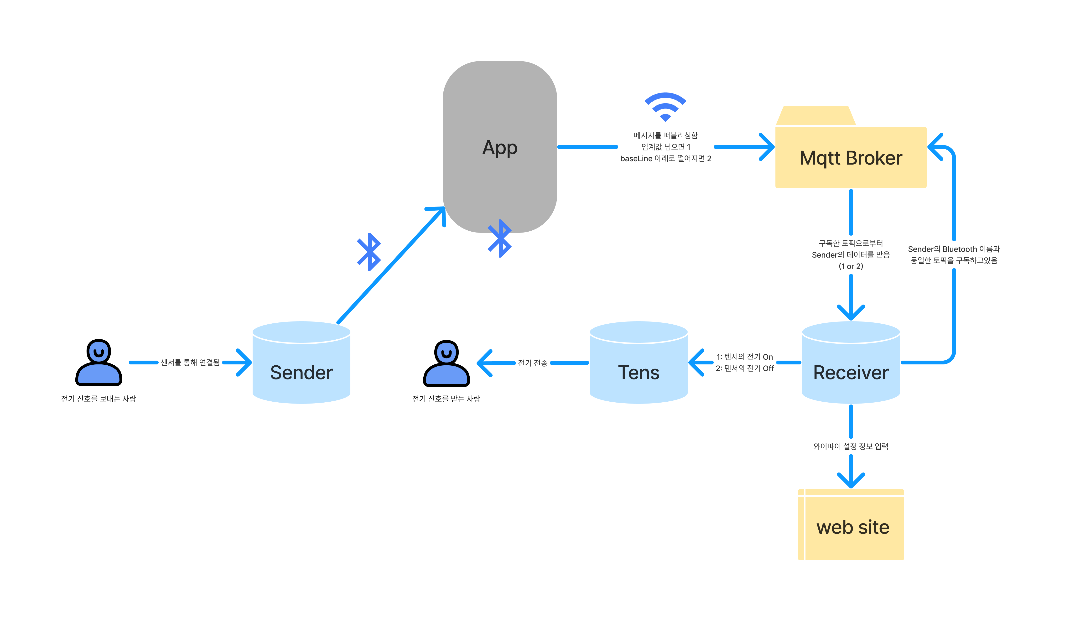 GitHub - i-soft-lab/humanin-refactor: humanIn 프로젝트 소스코드 저장소입니다.