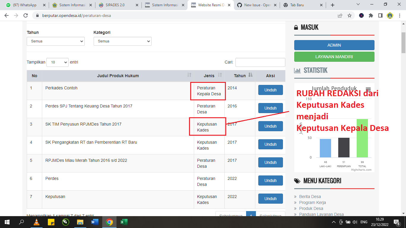 Bug/error: Sesuaikan Tampilan Redaksi Keputusan Kades menjadi Keputusan Kepala Desa pada ...