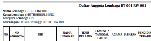 Bug/error: Nama Lembaga Desa tidak lurus pada saat cetak laporan lembaga · Issue #7024 · OpenSID ...