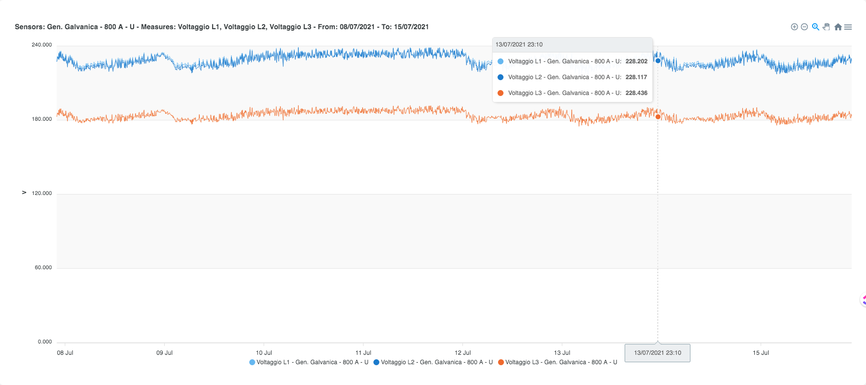 Color Lines In Wrong Order · Issue 2522 · Apexchartsapexchartsjs · Github 