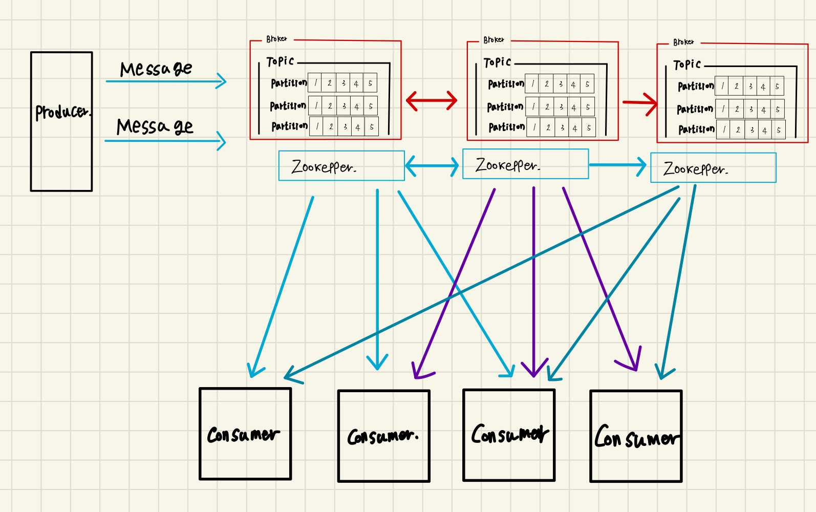 GitHub - wammelier/KafKaPractice: KafKa 활용하기