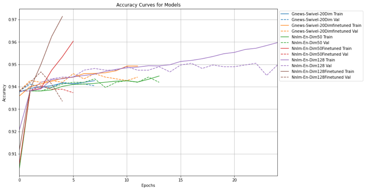 GitHub - deepto123/Transfer_Learning_NLP_Tensorflow