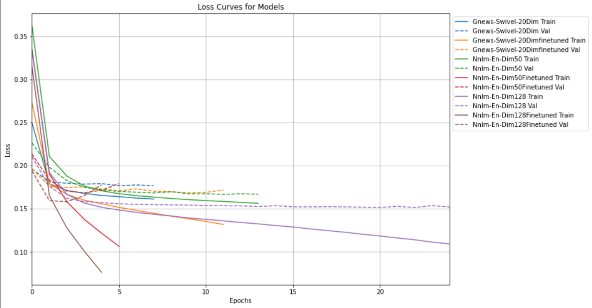 GitHub - deepto123/Transfer_Learning_NLP_Tensorflow