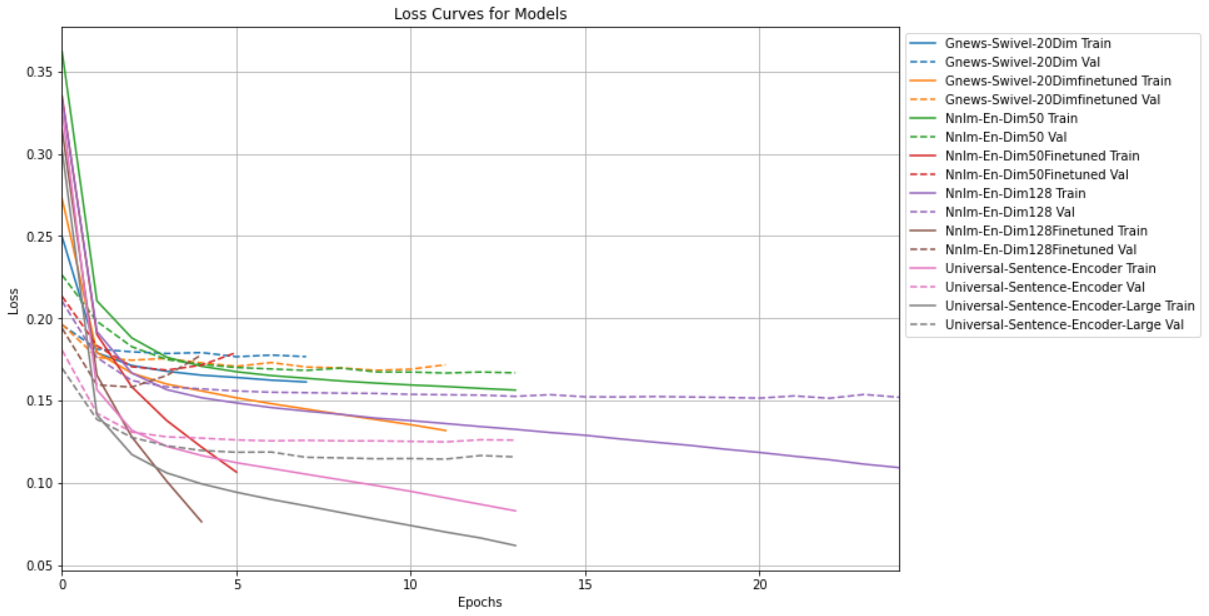 GitHub - deepto123/Transfer_Learning_NLP_Tensorflow