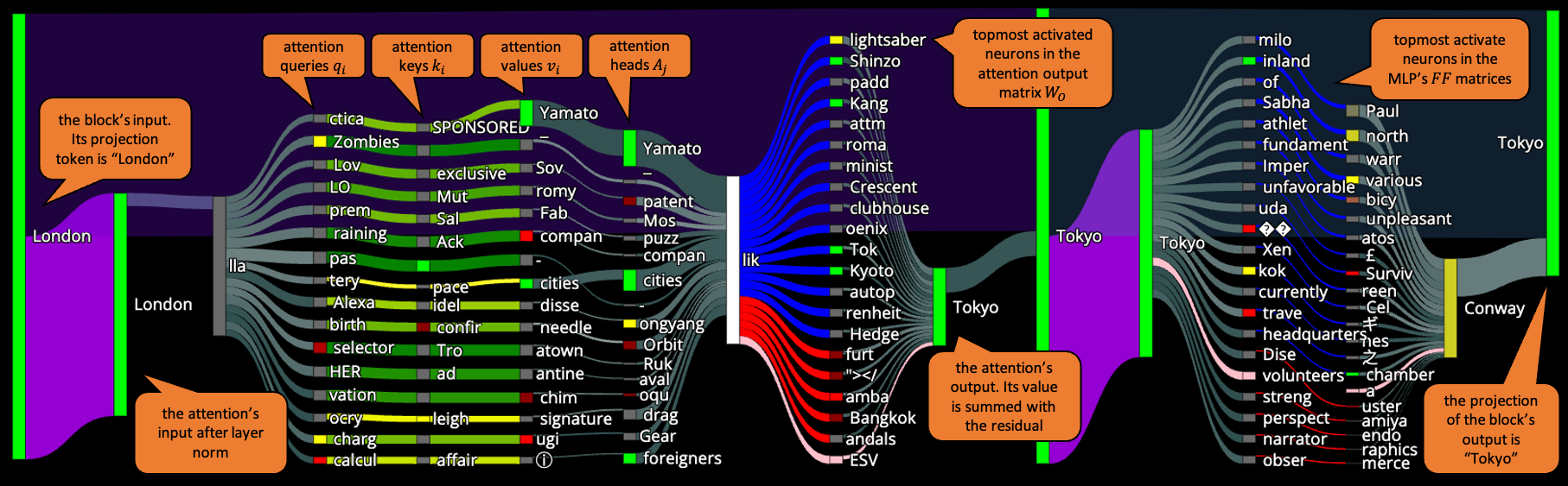 GitHub - shacharKZ/VISIT-Visualizing-Transformers