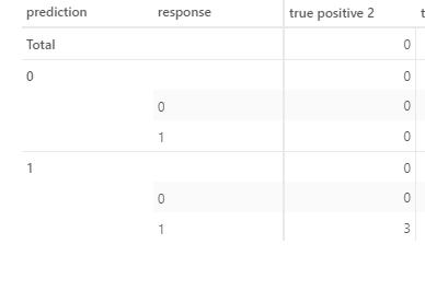 Not able to see the sub-total in the pivot table. · Issue #200 · atoti/atoti · GitHub
