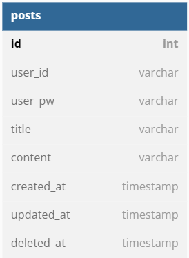 GitHub - i-jdk/anonymous_board_API: 비밀번호를 이용한 익명게시판 API