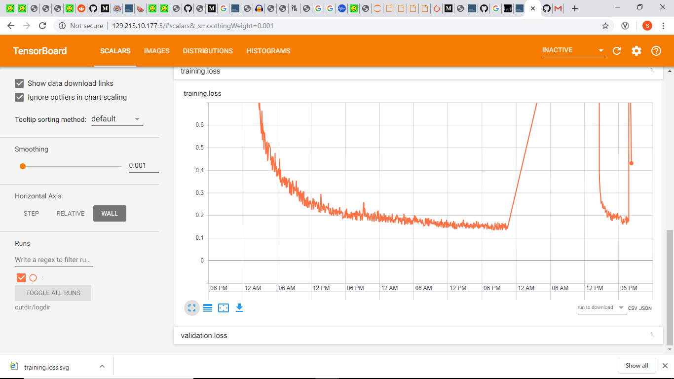 loss shooting to nan after restarting the model from last checkpoint · Issue #283 · NVIDIA ...