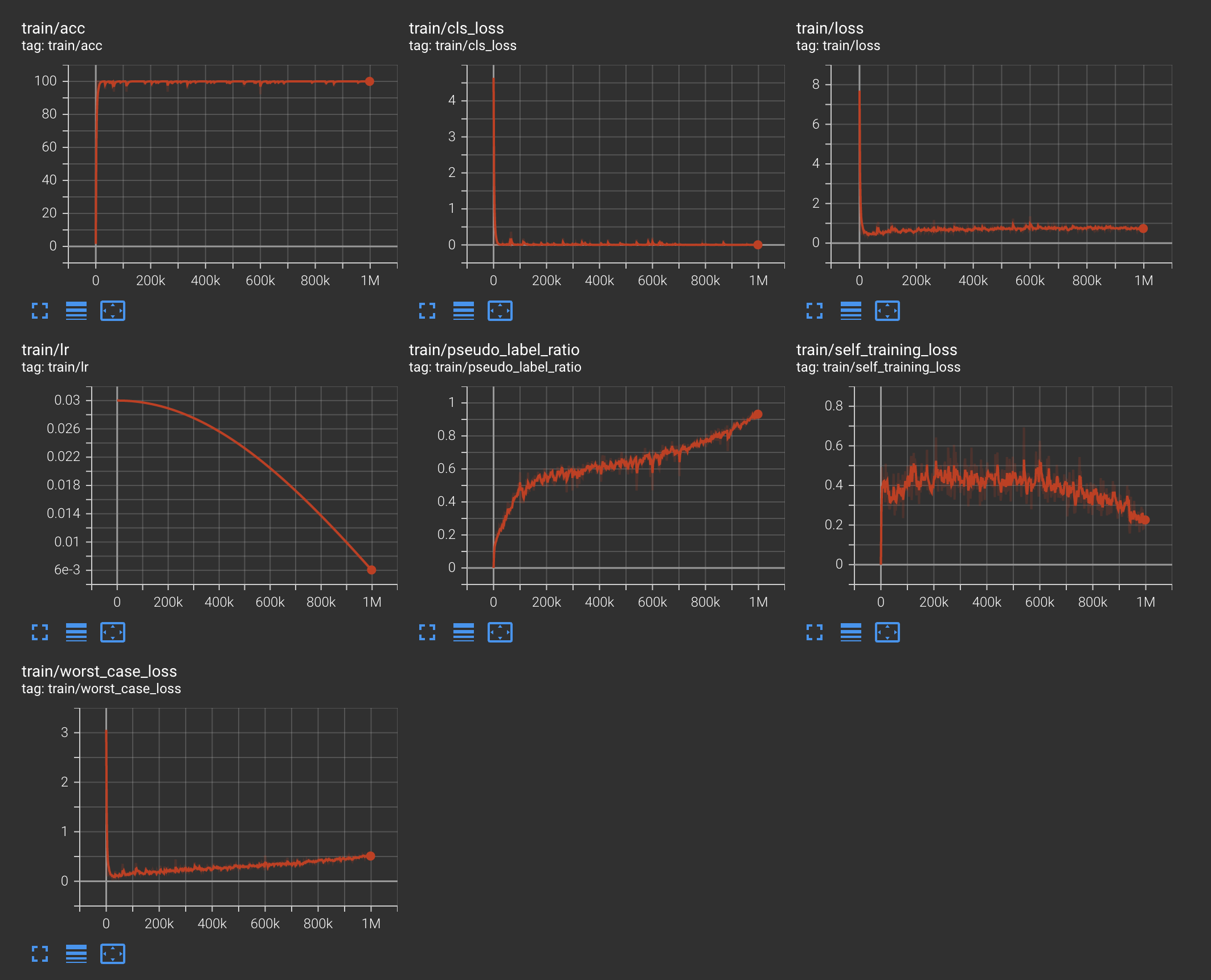 Loss curve · Issue #1 · thuml/Debiased-Self-Training · GitHub
