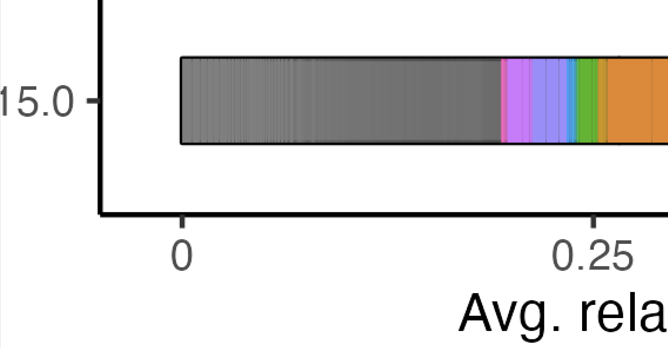 black slices in plot_bar · Issue #721 · joey711/phyloseq · GitHub