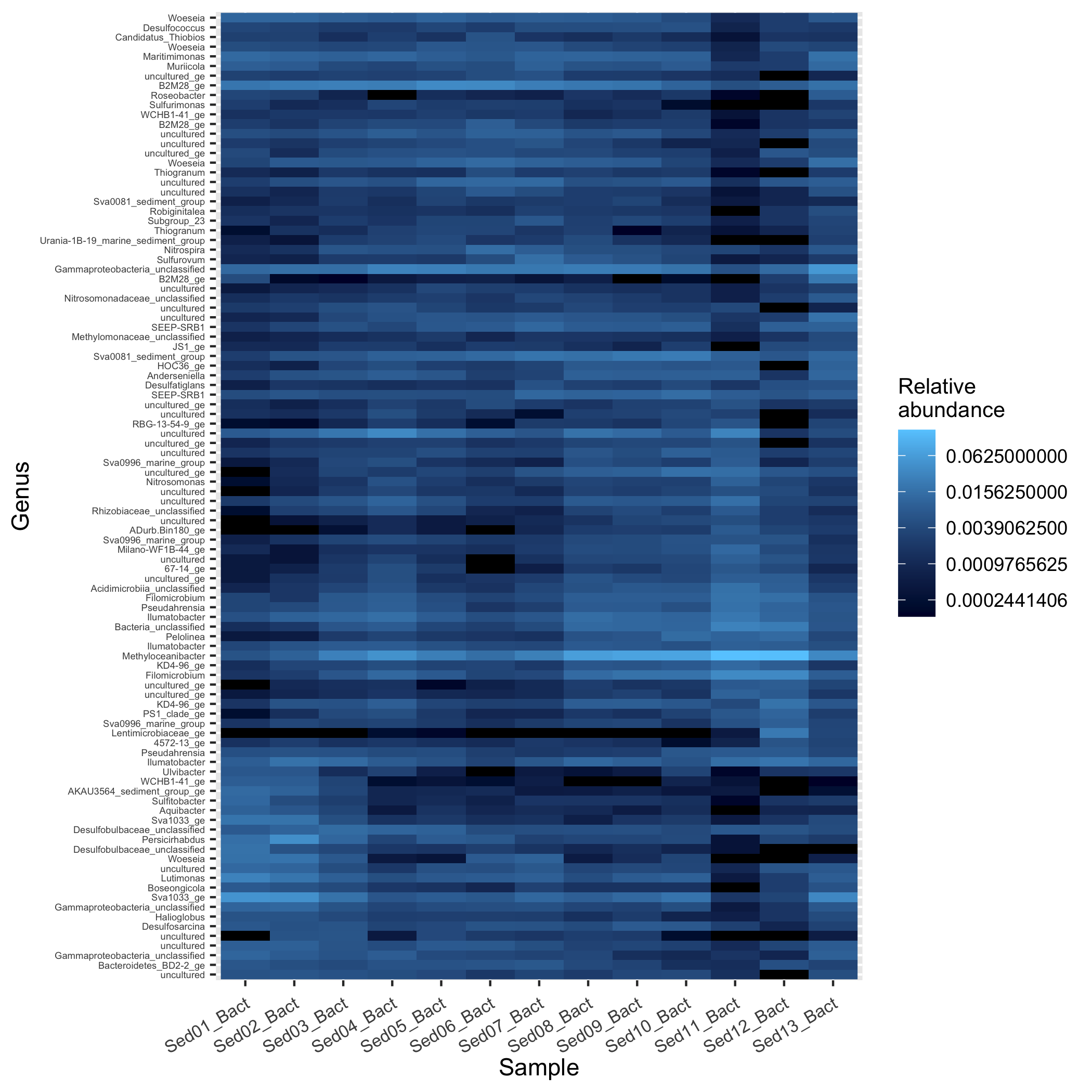 plot_heatmap abundance scale incomplete · Issue #265 · joey711/phyloseq ...
